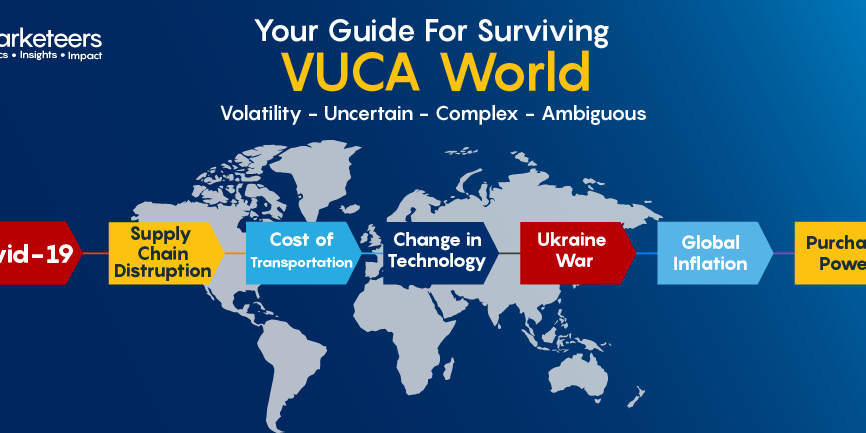 Your Guide For Surviving VUCA World – Marketeers